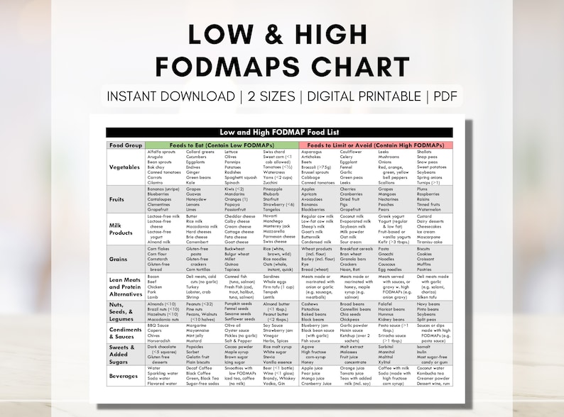 FODMAP Diet Food Guide, Low and High FODMAP Grocery List, IBS Food List ...