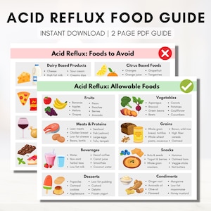 Acid Reflux Food Guide, GERD Heartburn Food Guide, Gastritis Grocery ...