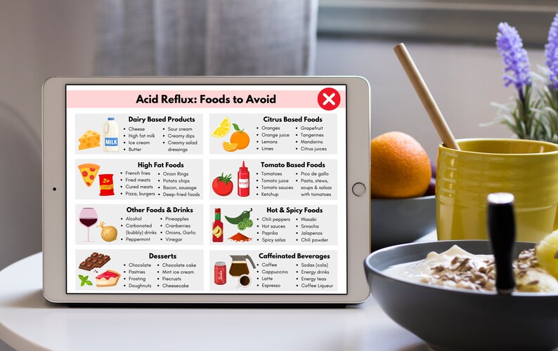 Acid Reflux Food Guide, GERD Heartburn Food Guide, Gastritis Grocery ...