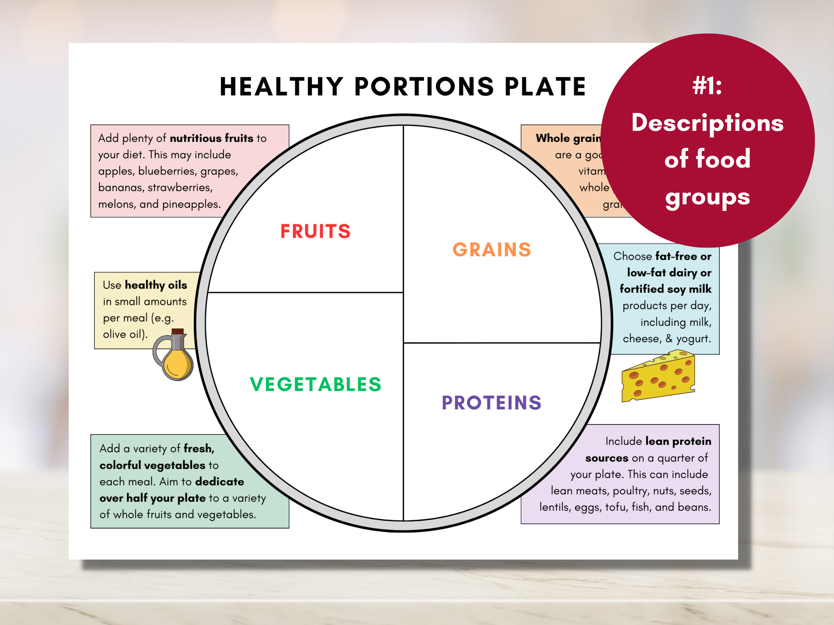 Nutrition Plate, Healthy Portions Plate, Visual Eating Guide, Learning ...