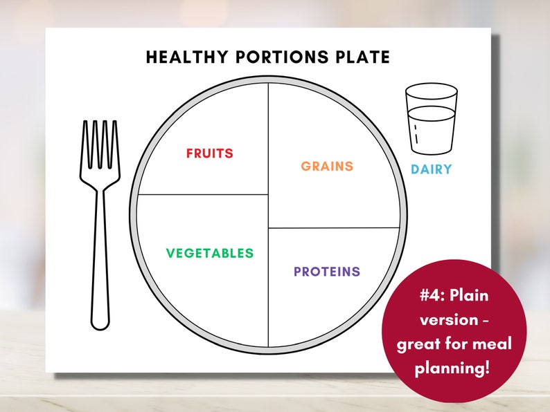 Nutrition Plate, Healthy Portions Plate, Visual Eating Guide, Learning ...