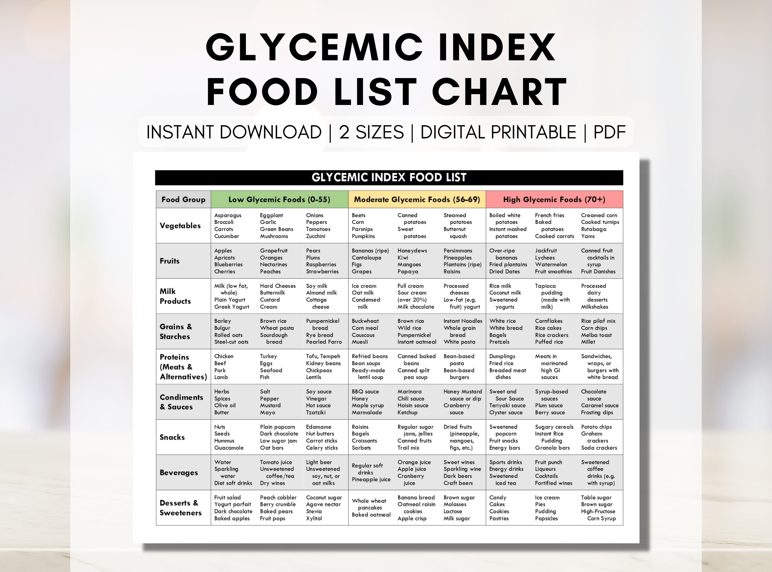 Weight Loss Glycemic Index Chart