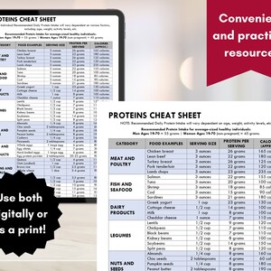 Proteins Guide, Protein Food Diet Sheet, Reference Guide, Meal Planning ...