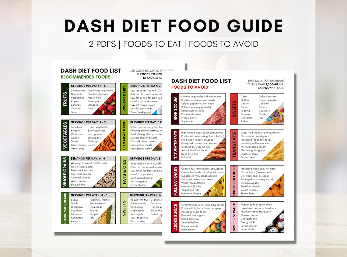 DASH Diet Food Guide, High Blood Pressure Diet Sheet, Hypertension Meal ...