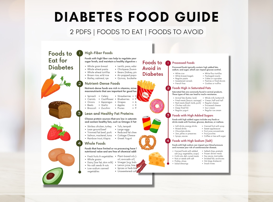Diabetes Food Guide, Grocery List, Diet Sheet, Meal Planning, Nutrition ...