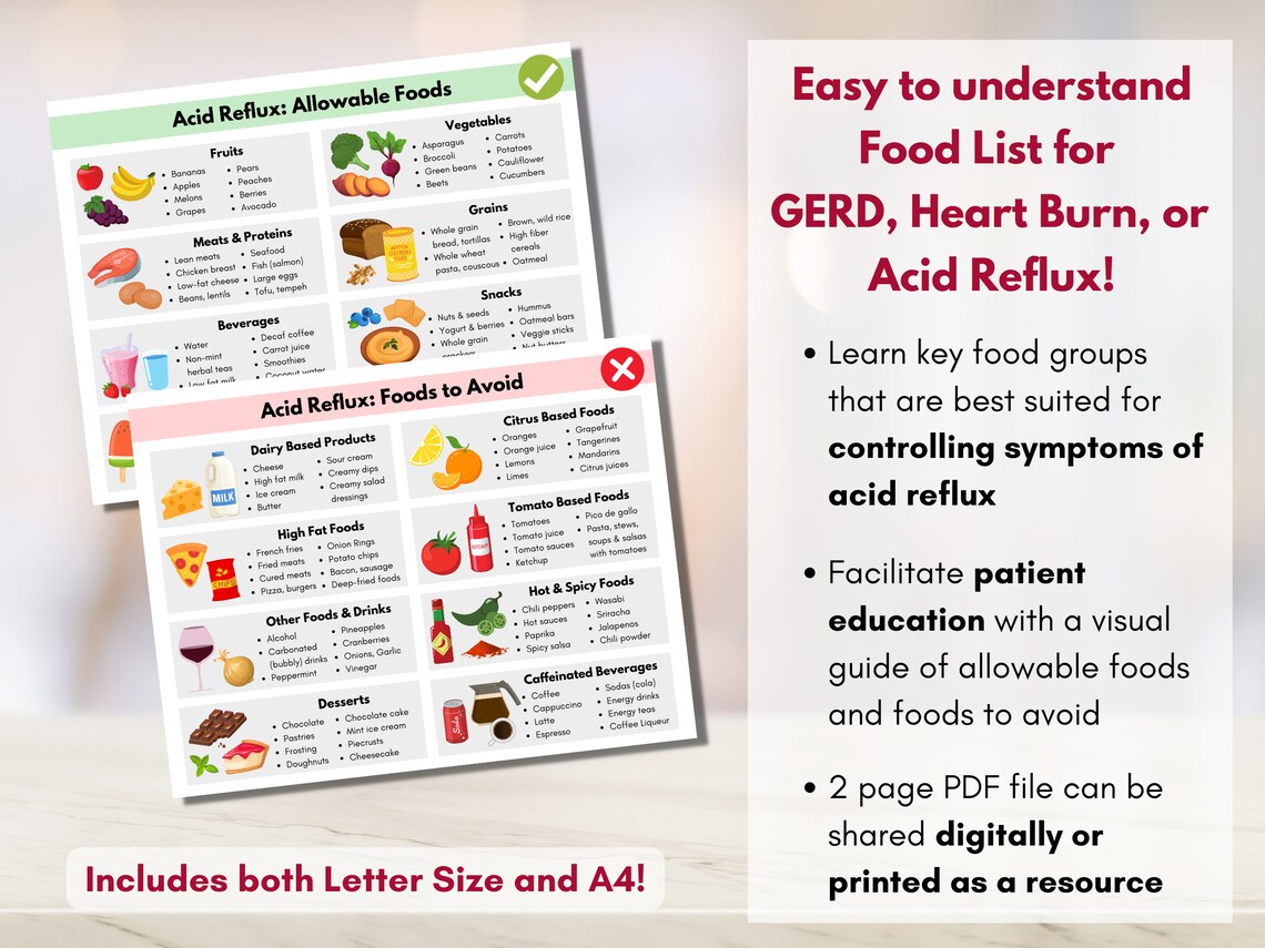 Acid Reflux Food Guide, GERD Heartburn Food Guide, Gastritis Grocery ...