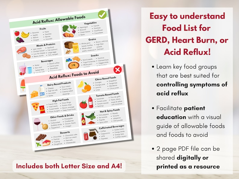 Acid Reflux Food Guide, GERD Heartburn Food Guide, Gastritis Grocery ...