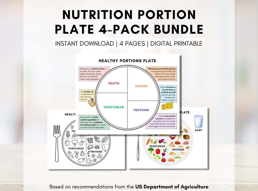 Nutrition Plate, Healthy Portions Plate, Visual Eating Guide, Learning ...