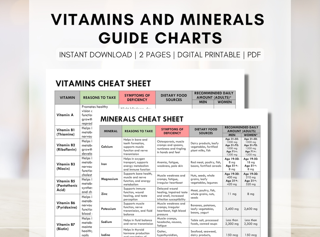 Vitamins and Minerals Guide, Essential Nutrients Chart, Healthy Diet ...