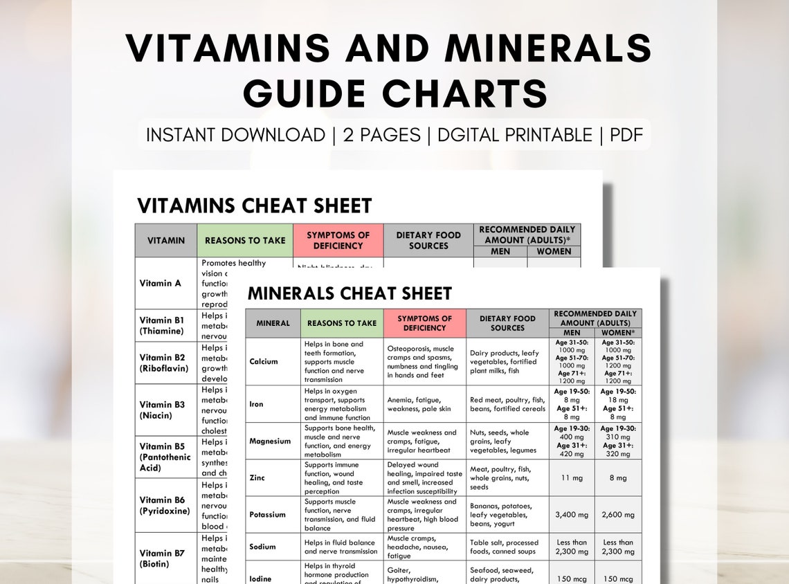 Vitamins and Minerals Guide, Essential Nutrients Chart, Healthy Diet ...