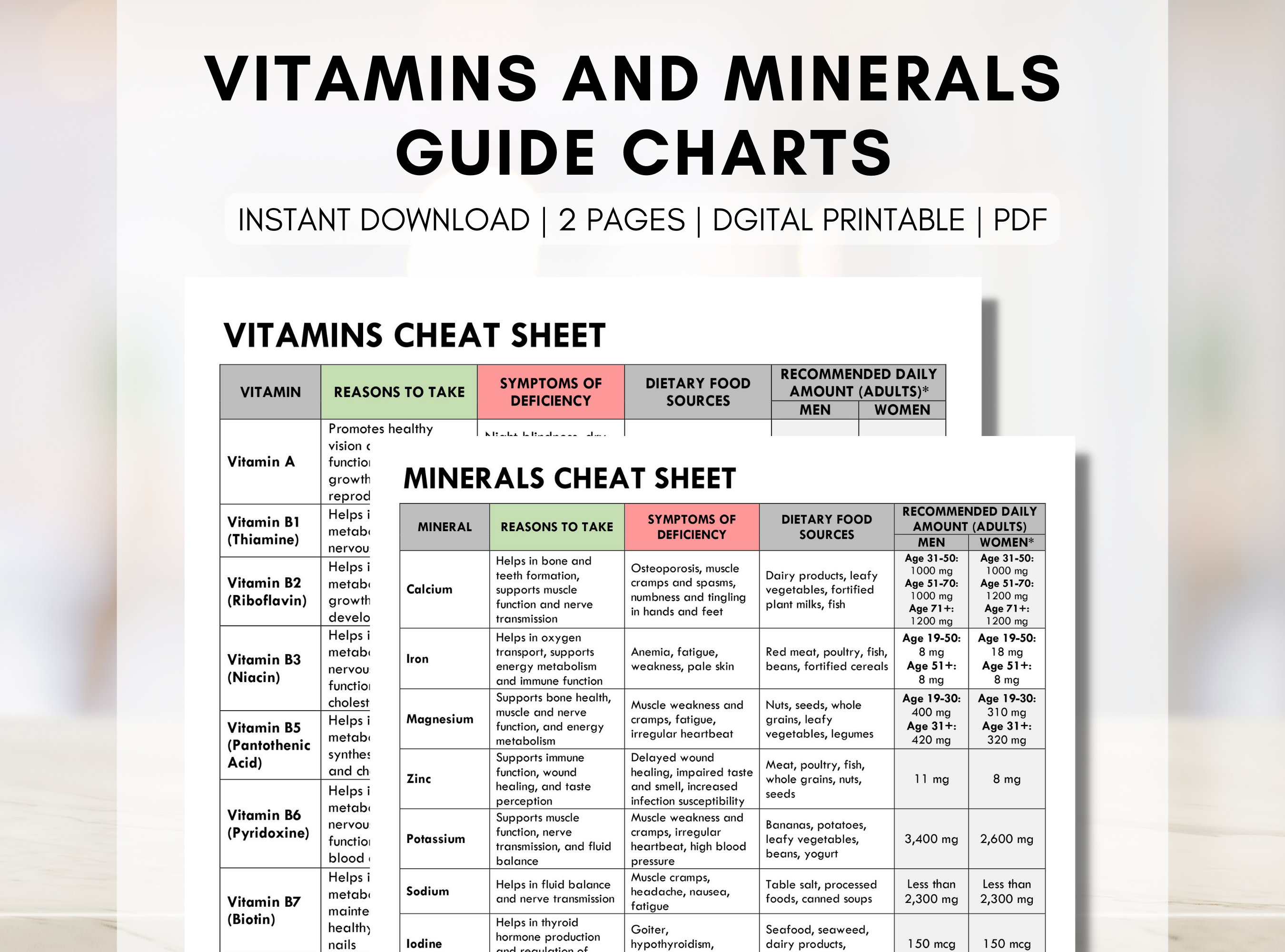 Vitamins And Minerals Study Chart