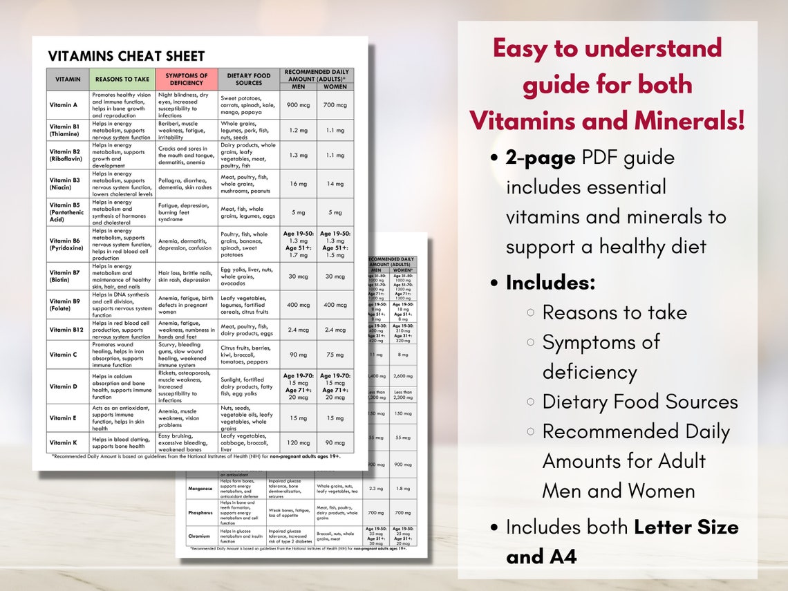 Vitamins and Minerals Guide, Essential Nutrients Chart, Healthy Diet ...