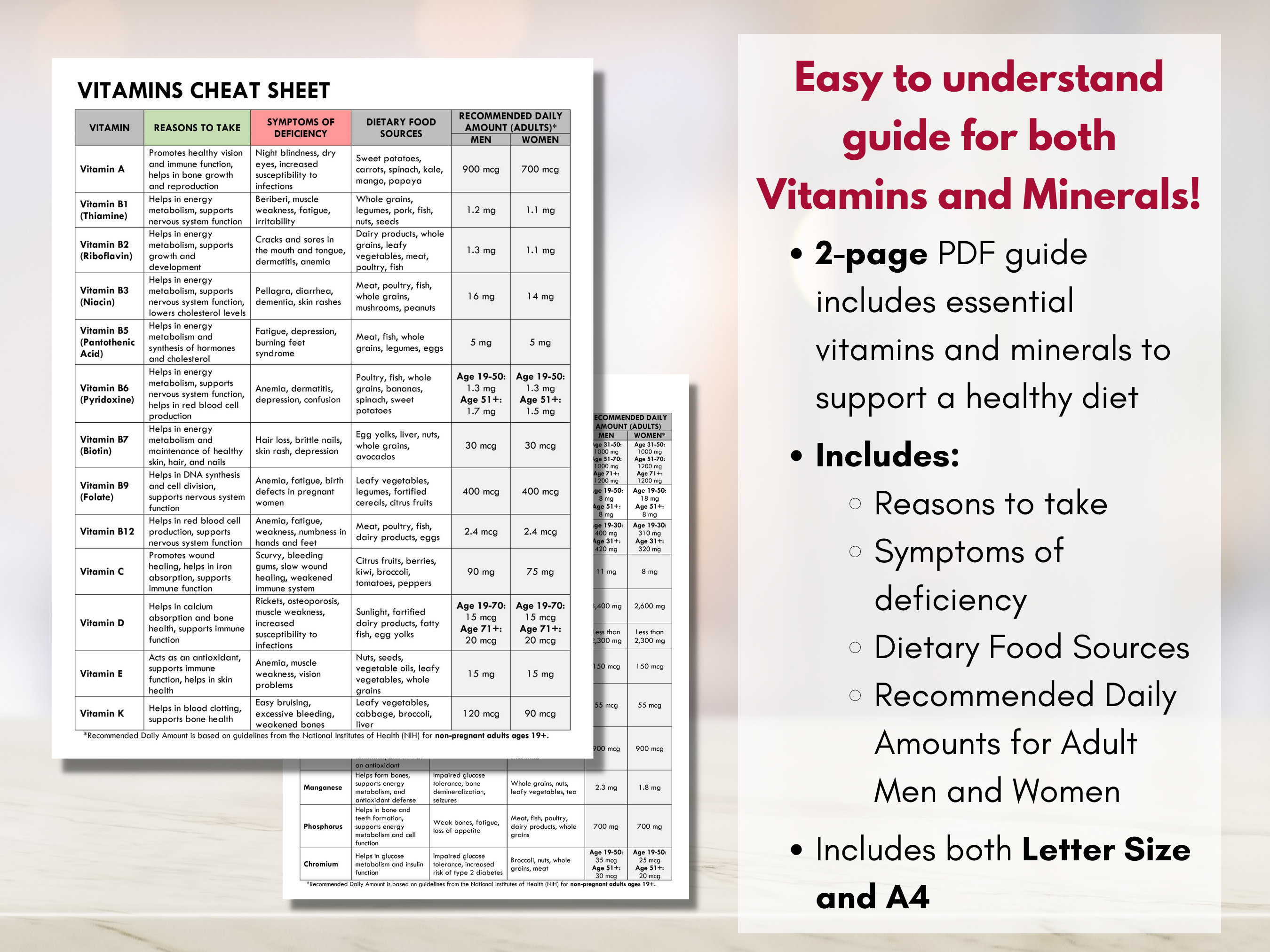 Vitamins and Minerals Guide Essential Nutrients Chart - Etsy UK