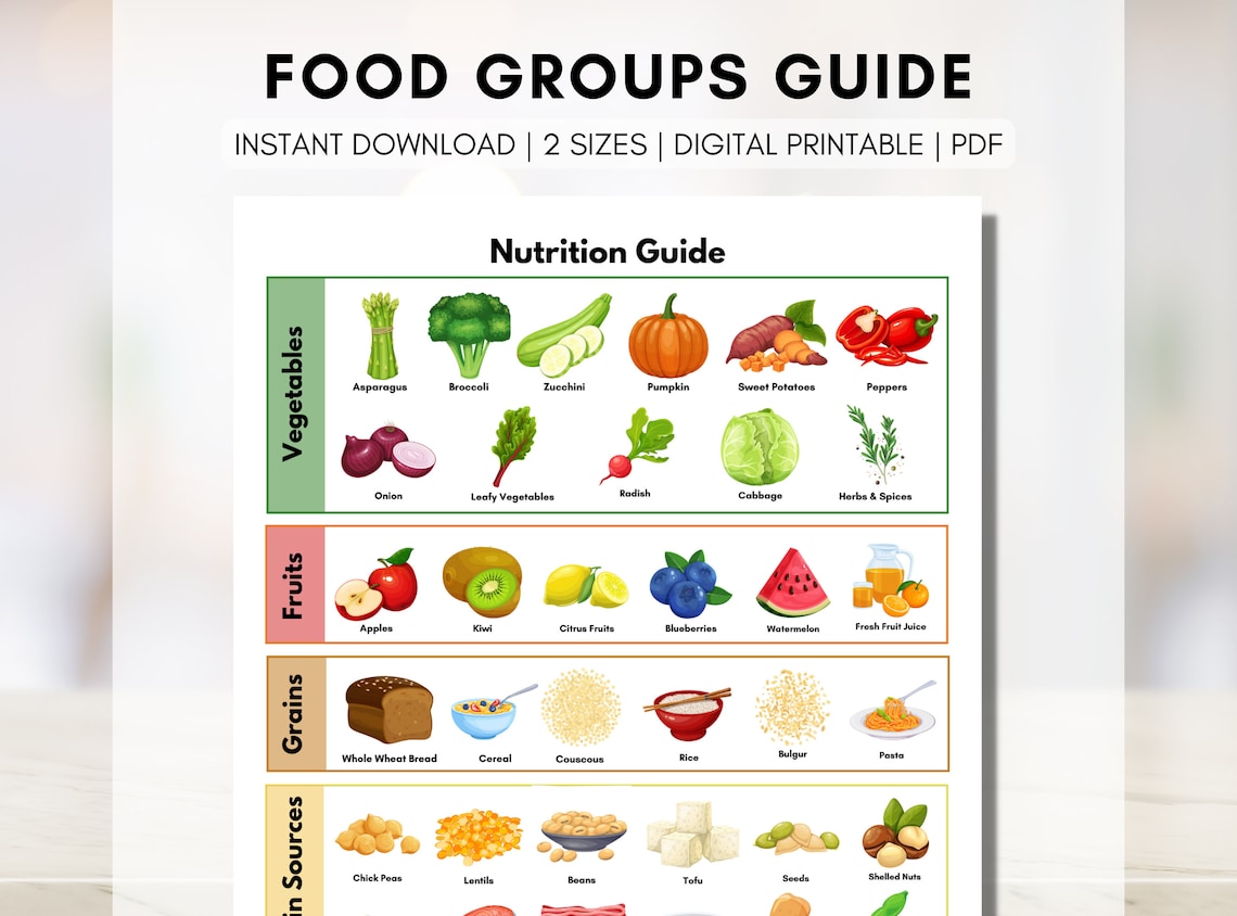 Food Groups Poster Print, Nutrition Guide Worksheet, Patient Education ...