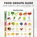 Food Groups Poster Print, Nutrition Guide Worksheet, Patient Education ...