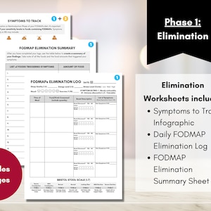 FODMAP Diet Bundle, FODMAP Elimination Reintroduction Planner, 10 ...