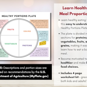 Nutrition Plate, Healthy Portions Plate, Visual Eating Guide, Learning ...