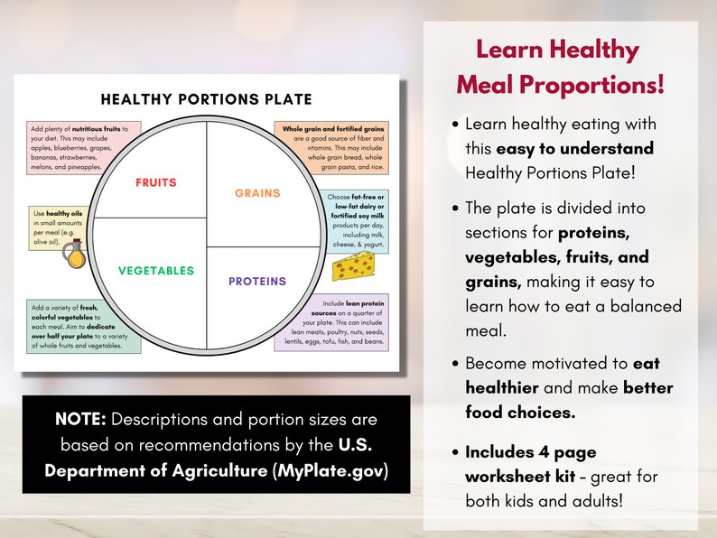 Nutrition Plate, Healthy Portions Plate, Visual Eating Guide, Learning ...