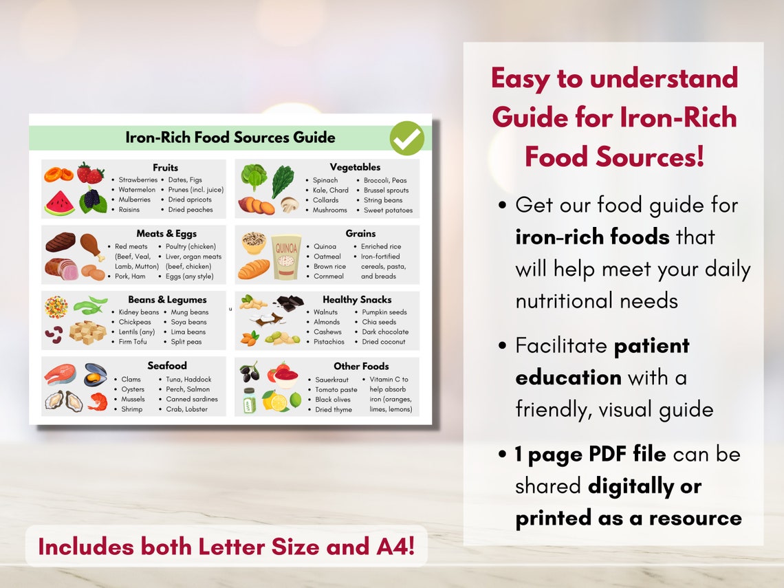 Iron Food Guide Iron Deficiency Food List Grocery List for - Etsy Canada