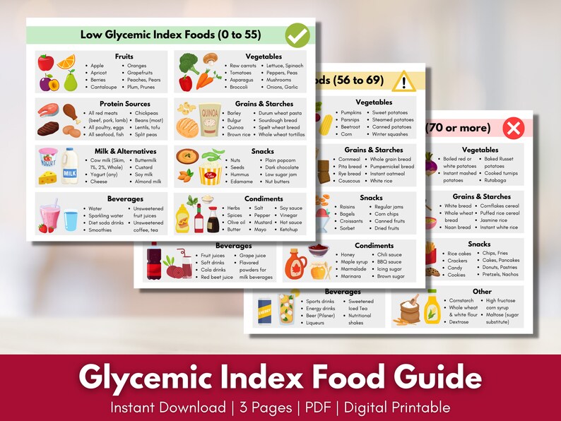 Glycemic Index Food Guide Diabetes Meal Planning Low - Etsy