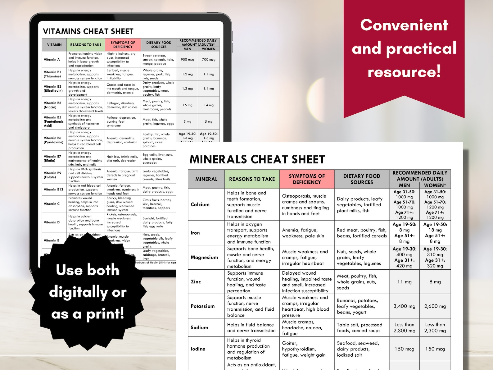 Vitamins and Minerals Guide, Essential Nutrients Chart, Healthy Diet ...