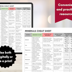 Vitamins and Minerals Guide, Essential Nutrients Chart, Healthy Diet ...