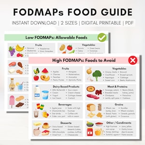 FODMAP Diet Food Guide, IBS Food List, Intestine Inflammation, Low and ...