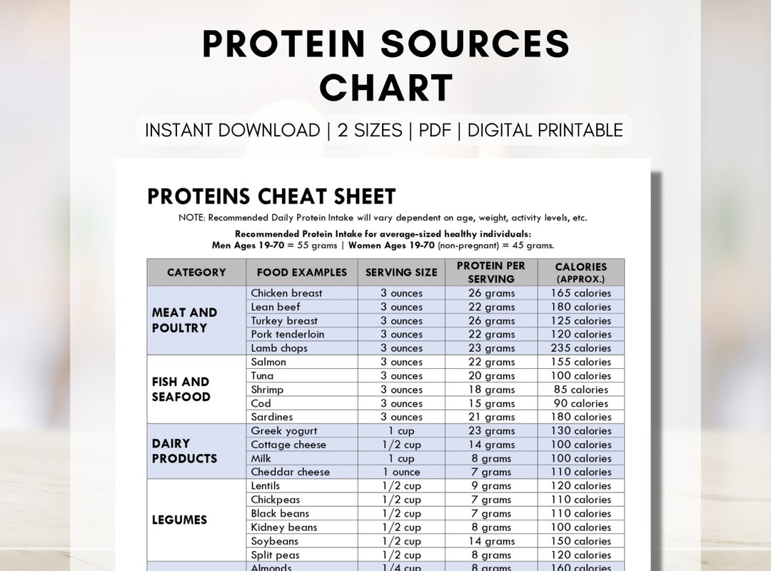 Proteins Guide, Protein Food Diet Sheet, Reference Guide, Meal Planning ...