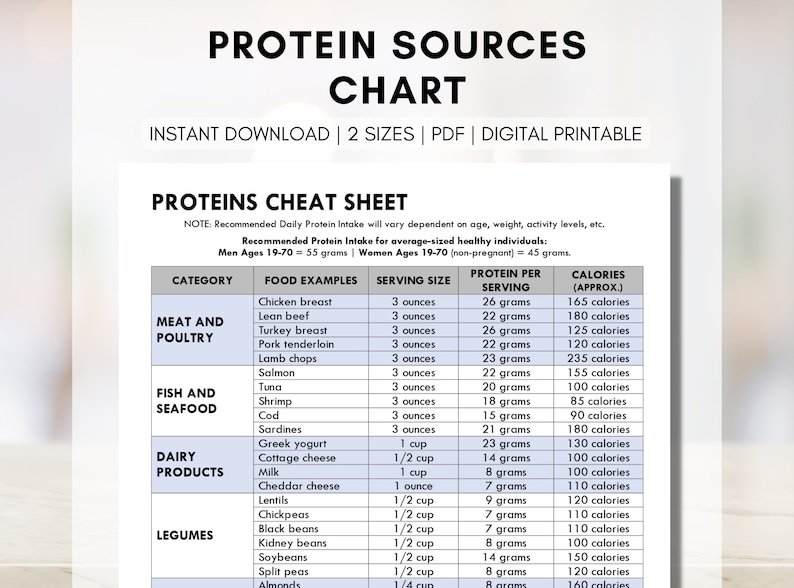 Proteins Guide, Protein Food Diet Sheet, Reference Guide, Meal Planning ...