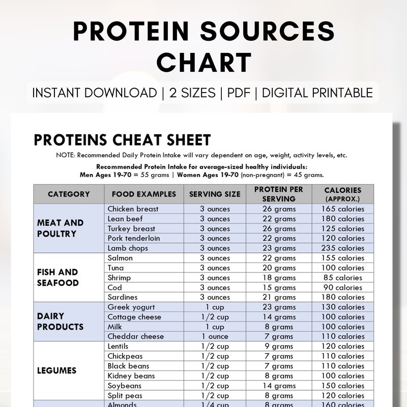 Protein List - Etsy