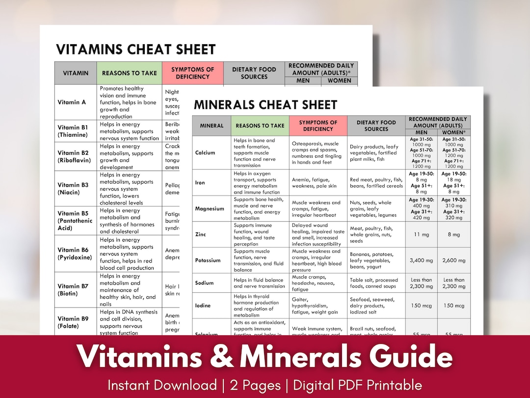 Vitamins and Minerals Guide Essential Nutrients Chart - Etsy