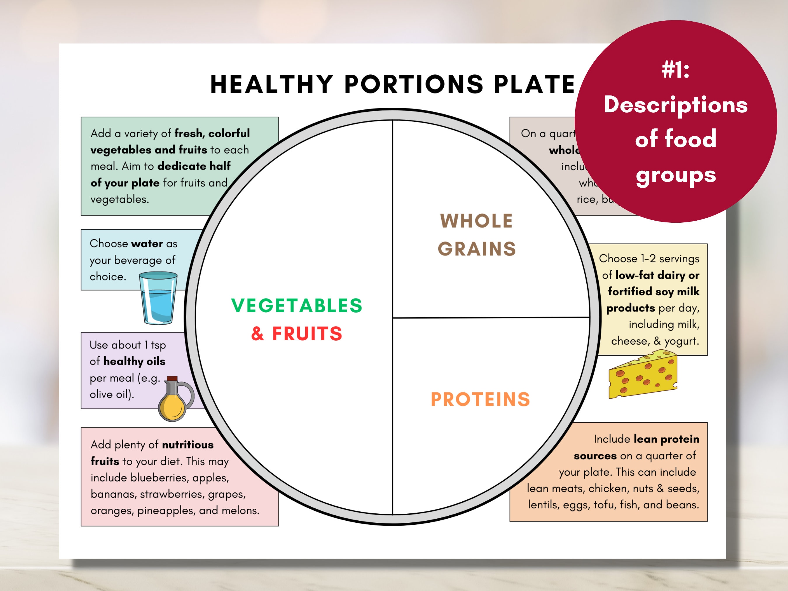 Healthy Portions Plate, Visual Nutrition Eating Guide, Food Portion ...