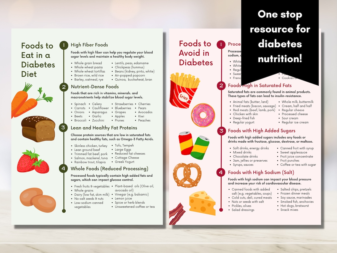 Diabetes Food Guide, Grocery List, Diet Sheet, Meal Planning, Nutrition ...