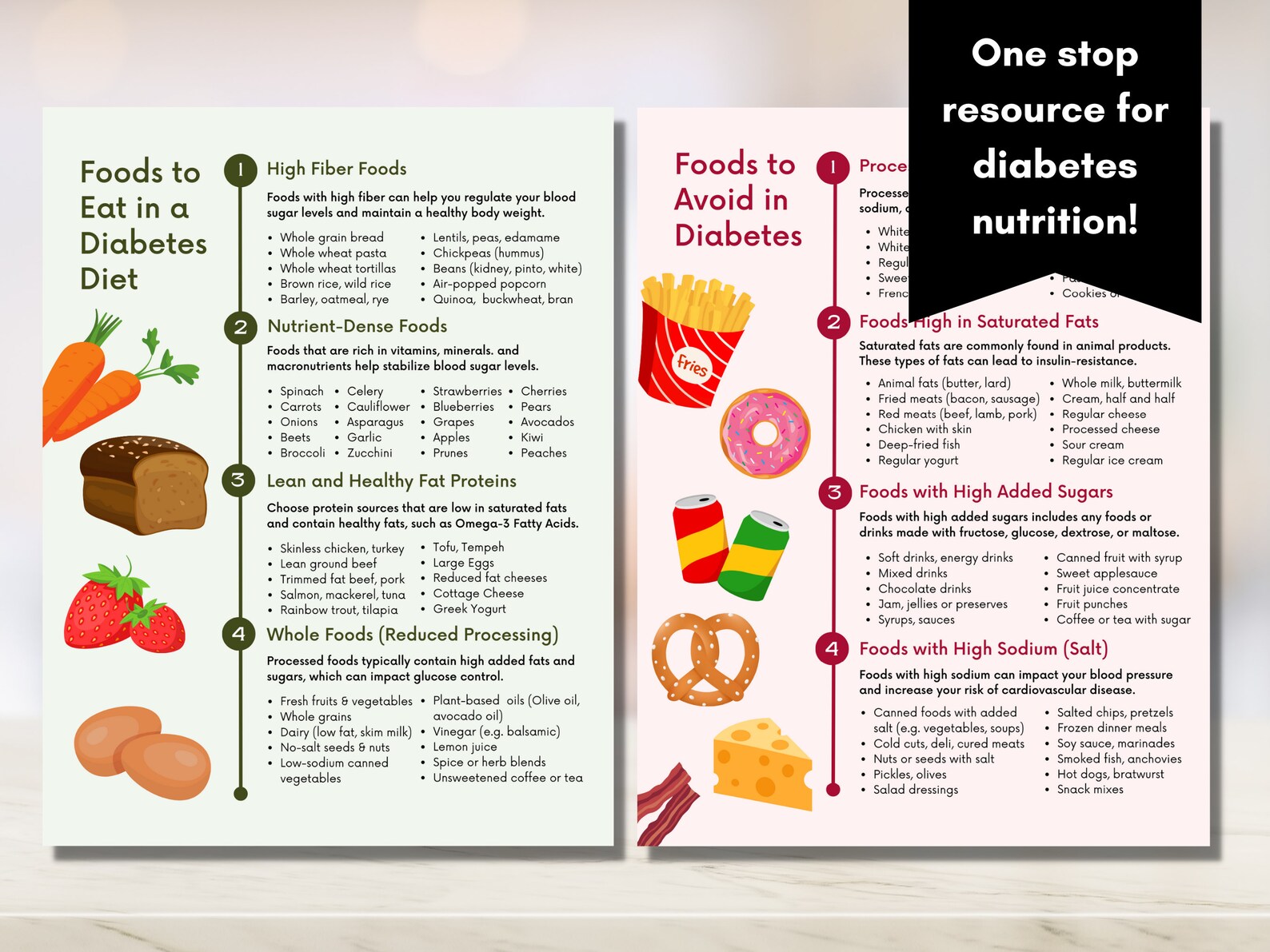 Diabetes Food Guide, Grocery List, Diet Sheet, Meal Planning, Nutrition ...