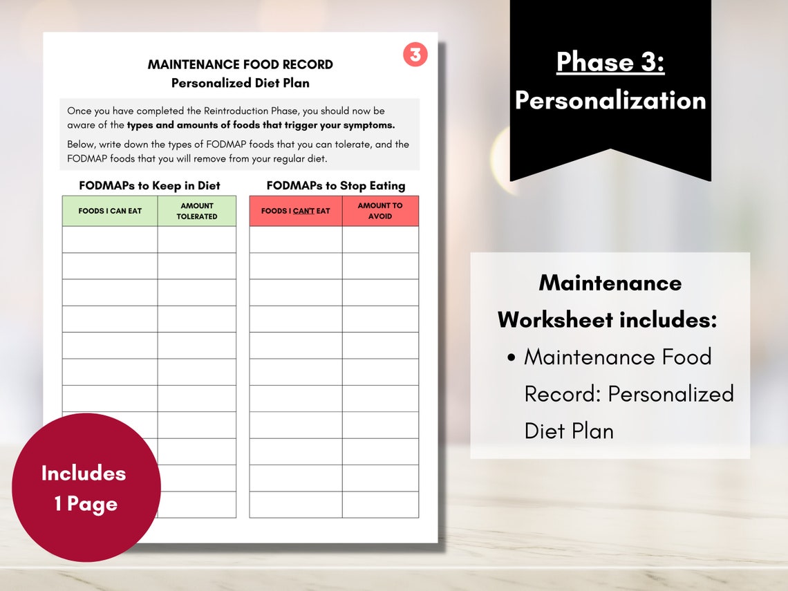 FODMAP Diet Bundle, FODMAP Elimination Reintroduction Planner, 10 ...