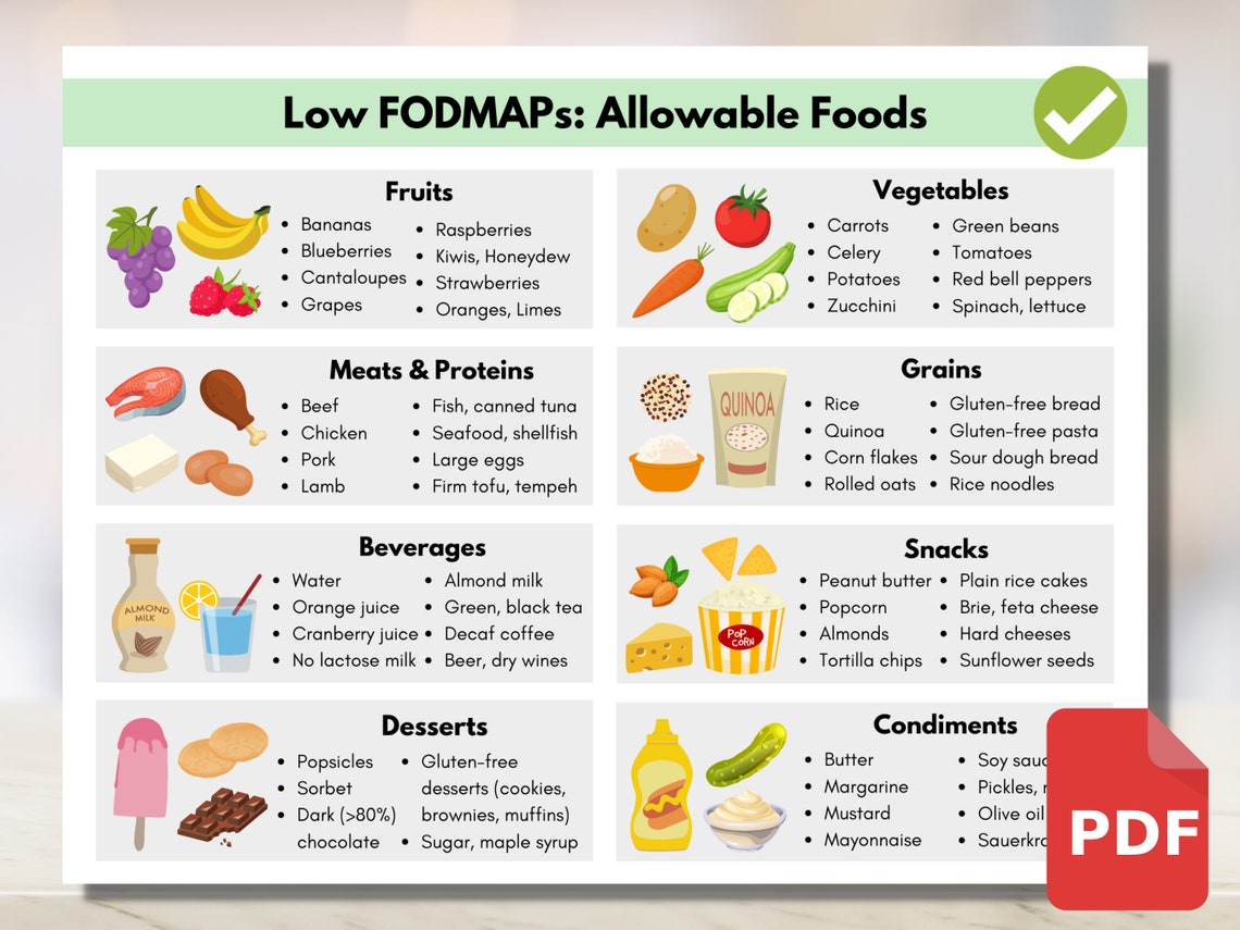FODMAP Diet Food Guide, IBS Food List, Intestine Inflammation, Low and ...