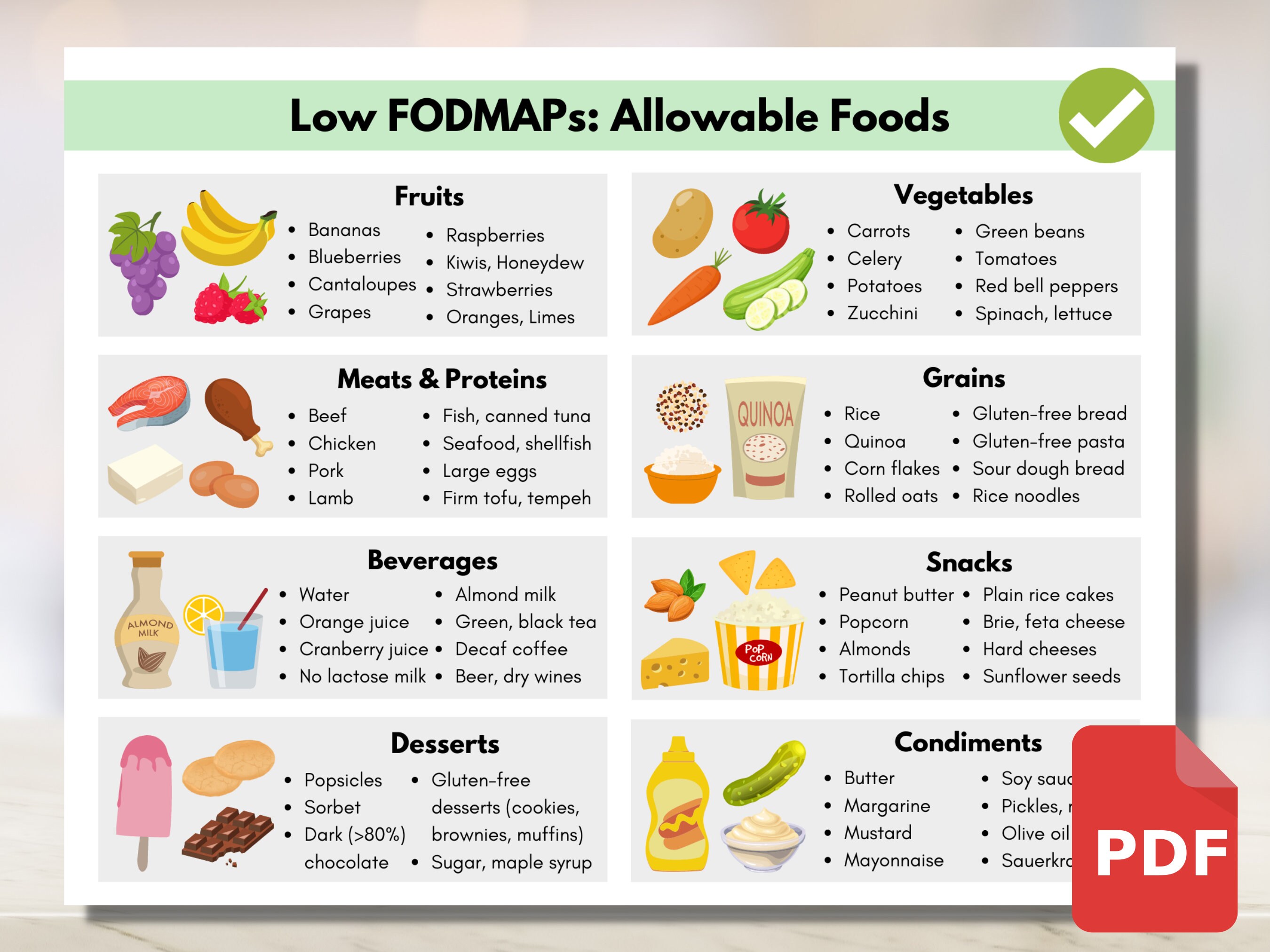 FODMAP Diet Food Guide, IBS Food List, Intestine Inflammation, Low and ...