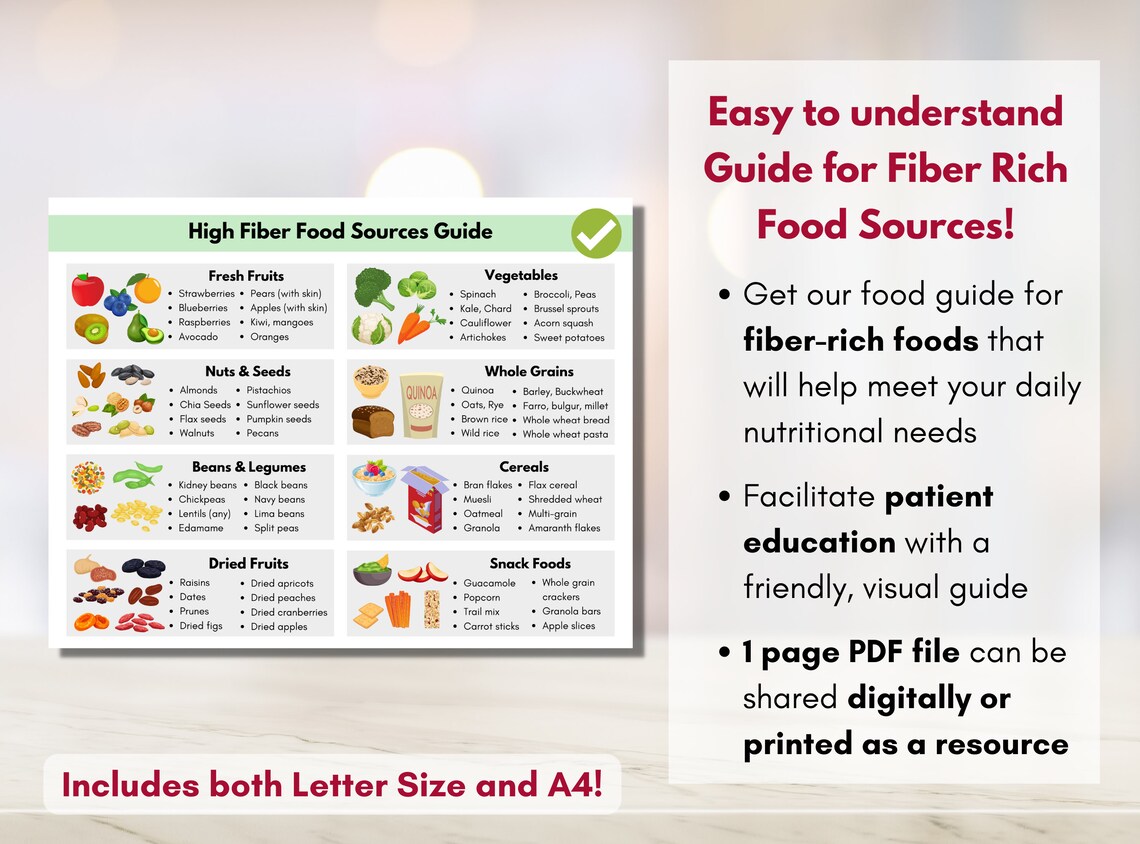 Fiber Food Guide, Fiber Food Sources, Grocery List for Fiber, Patient ...