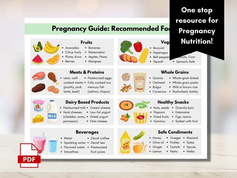 Pregnancy Food Guide, Pregnancy Nutrition List, Recommended Foods ...