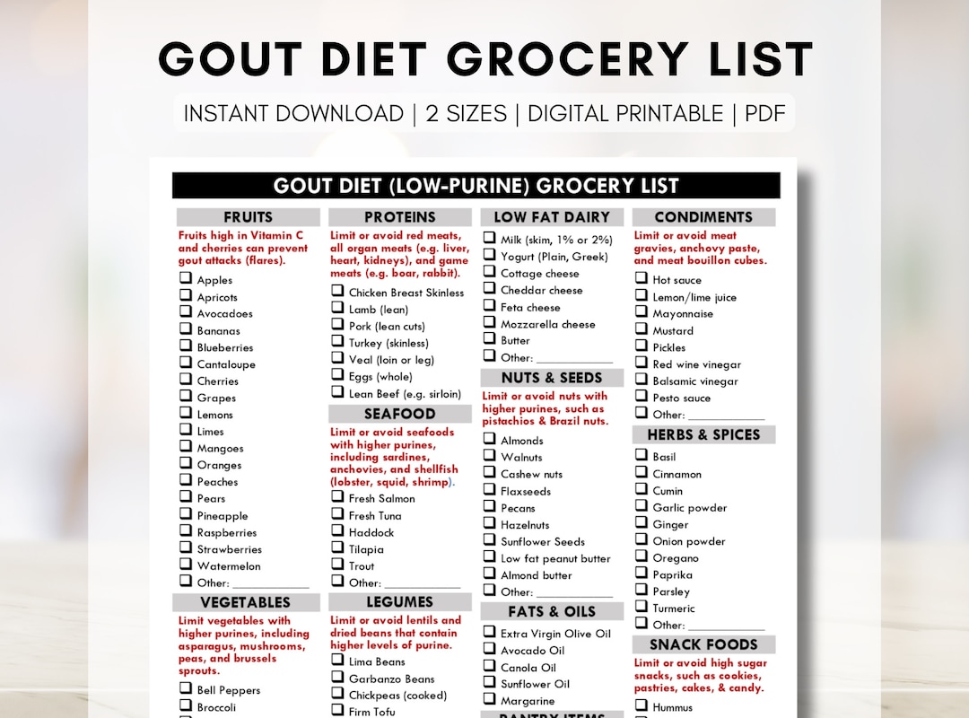 Gout Diet Grocery List, Low Purine Diet Shopping List, Gout Food Guide ...