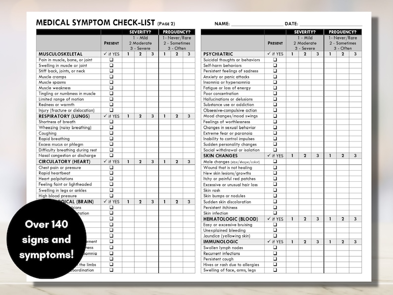 Symptom Checklist, Doctor Visit, Medical Tracker, Symptom List, Patient ...