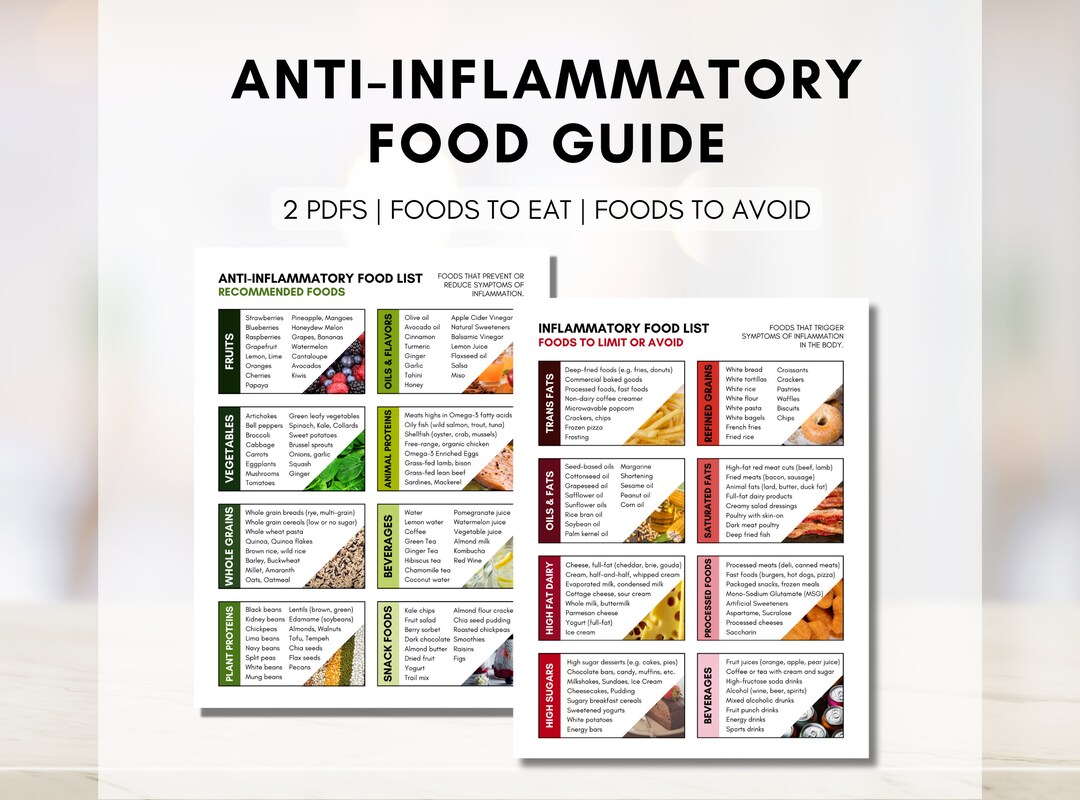 Anti-inflammatory Diet Food Guide, AIP Diet Sheet, Hypertension Meal ...