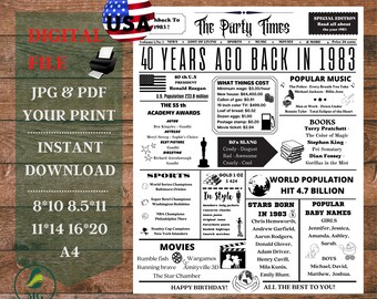 Back in 1983 Poster - Etsy