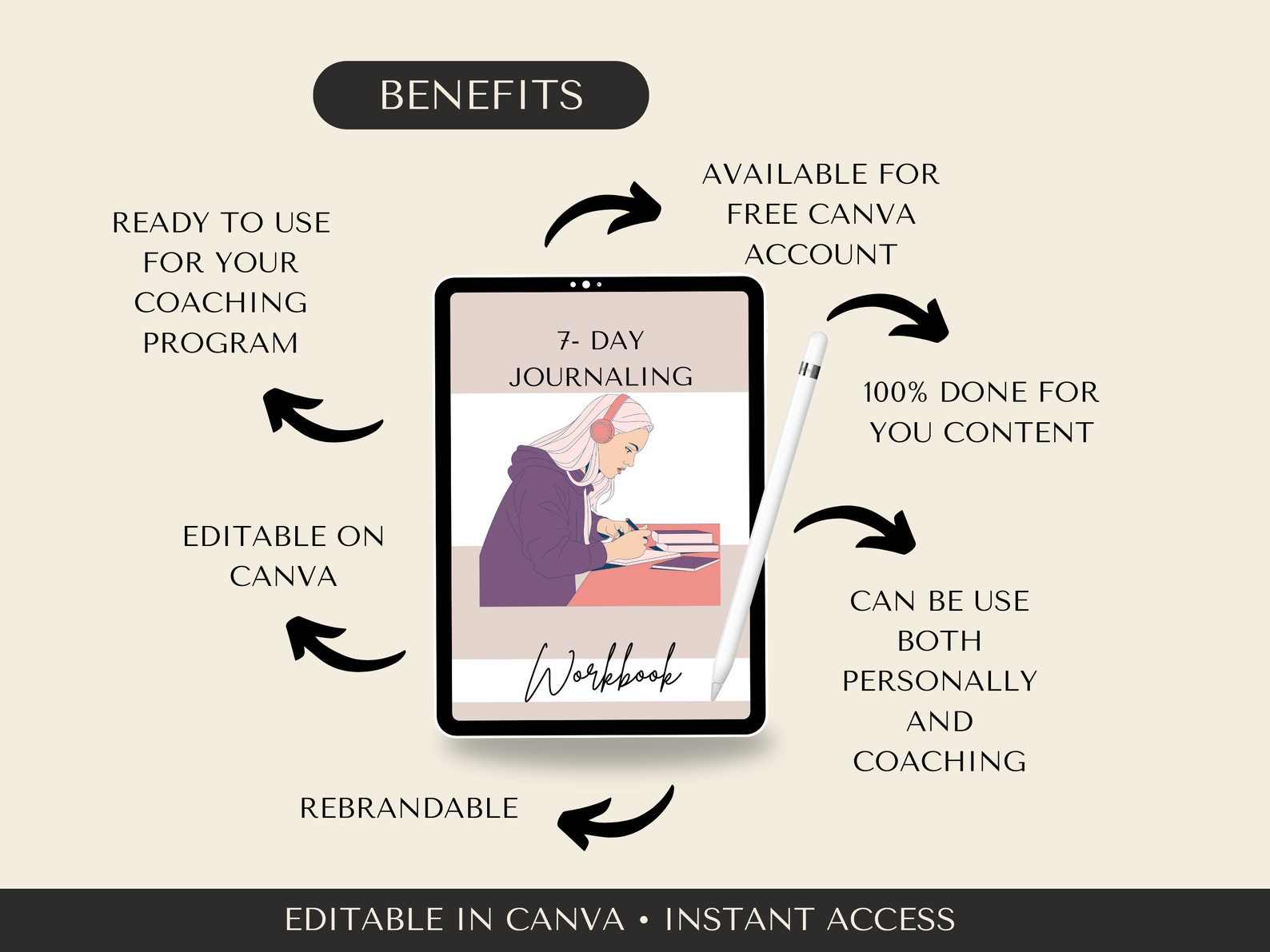 Done for You 7-day Journaling Workbook Editable Canva - Etsy