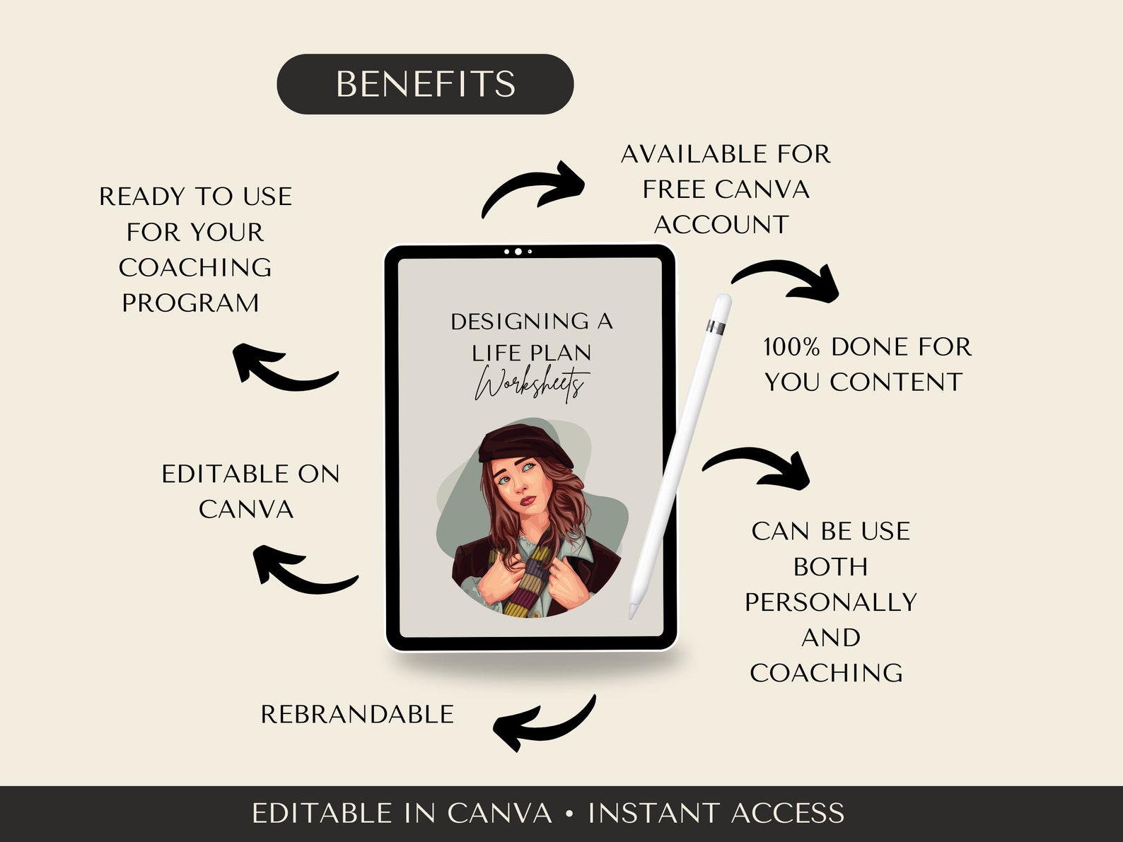 Done for You Designing A Life Plan Brandable Worksheet Editable Canva ...