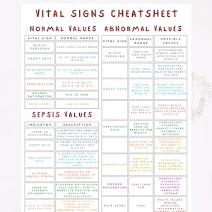 Vital Signs Cheat Sheet | Nurse Practitioner, Physician Assistant, APRN ...