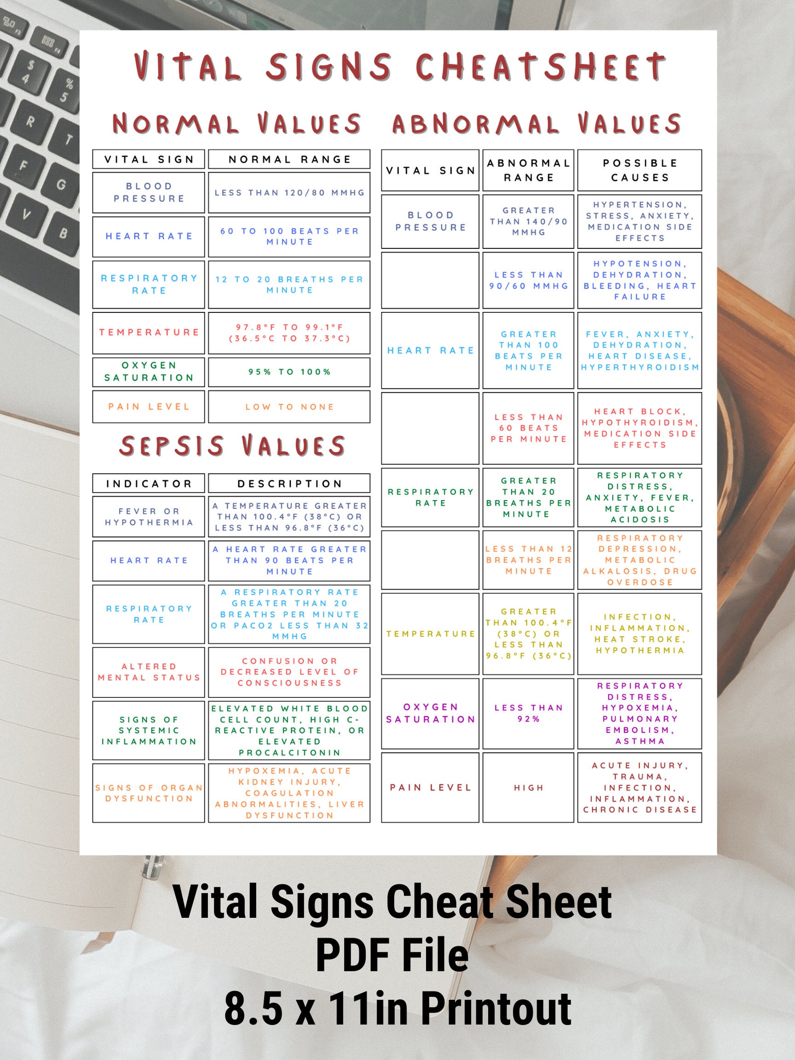Vital Signs Cheat Sheet | Nurse Practitioner, Physician Assistant, APRN ...