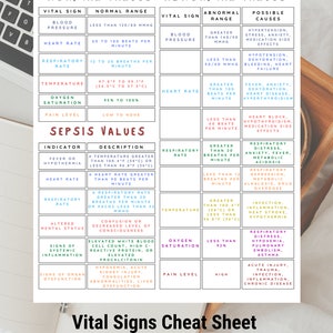 Vital Signs Cheat Sheet | Nurse Practitioner, Physician Assistant, APRN ...