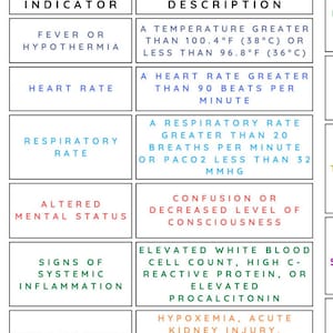 Vital Signs Cheat Sheet | Nurse Practitioner, Physician Assistant, APRN ...