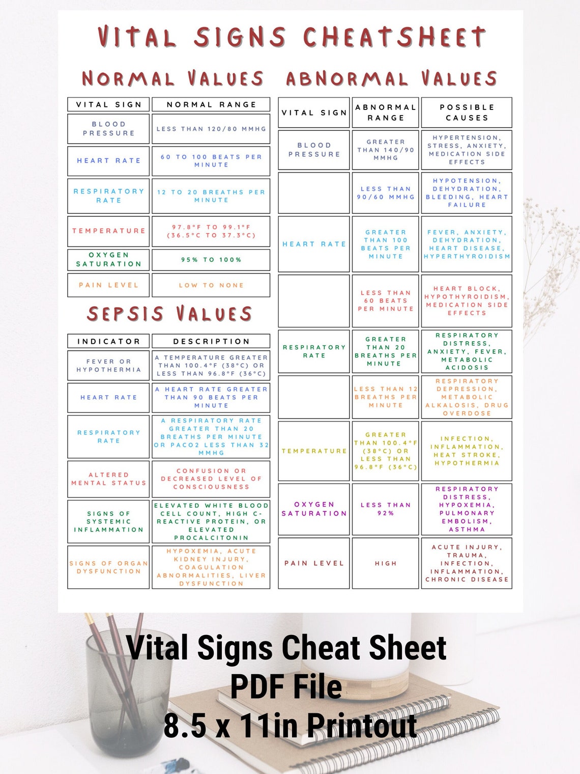 Vital Signs Cheat Sheet | Nurse Practitioner, Physician Assistant, Aprn